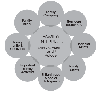 Evolving Towards a Family Ecosphere is Vital for Winning - Centerprising